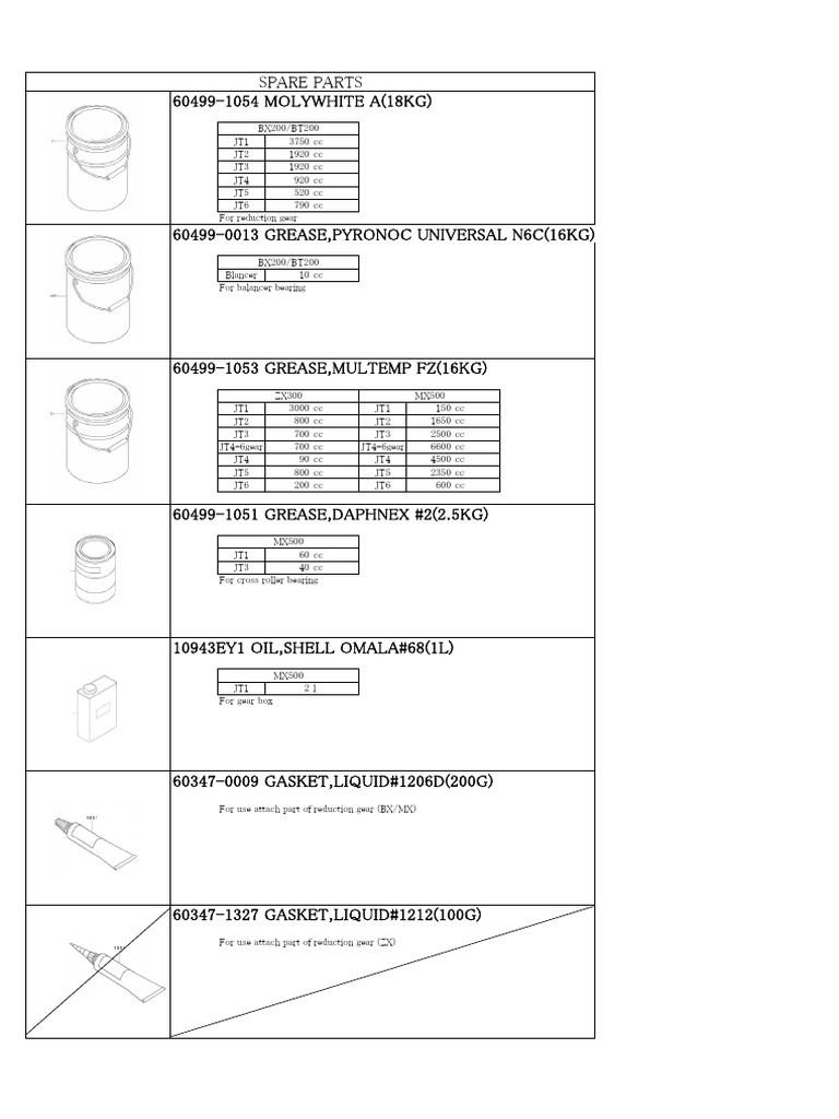 Molywhite A and Pyronoc Grease Specs | PDF | Home & Garden | Computers