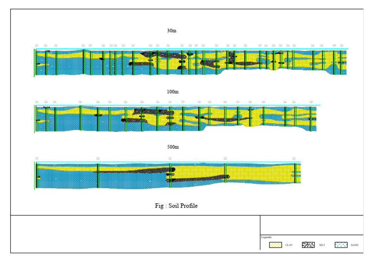 30, 100, 500m Soil Profile-Model | PDF | Soil | Sedimentology