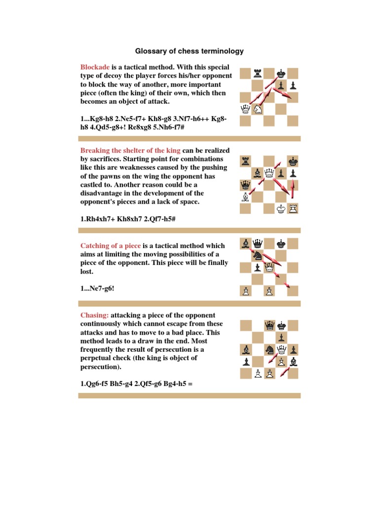 Chess Tactics and Terms Glossary | PDF | Chess | Abstract Strategy Games