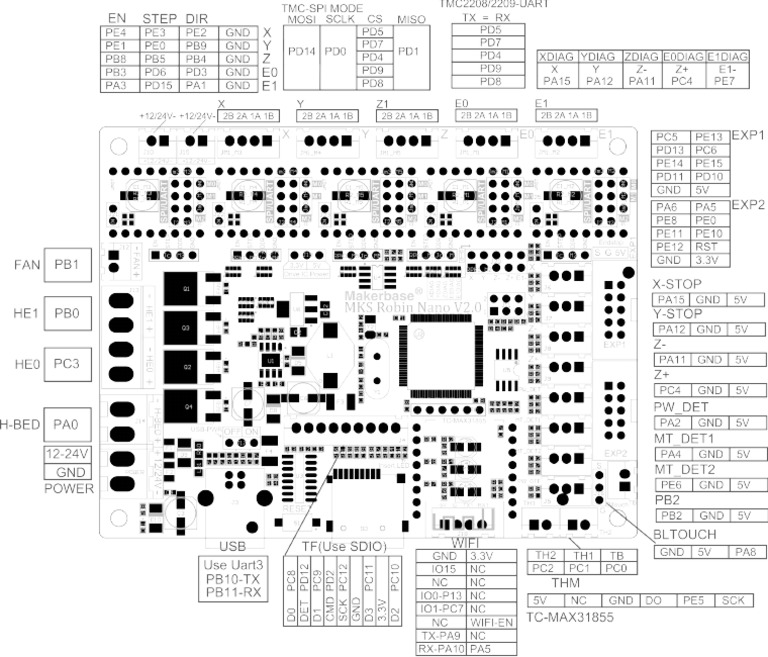 MKS Robin Nano V2.0_001 PIN | PDF
