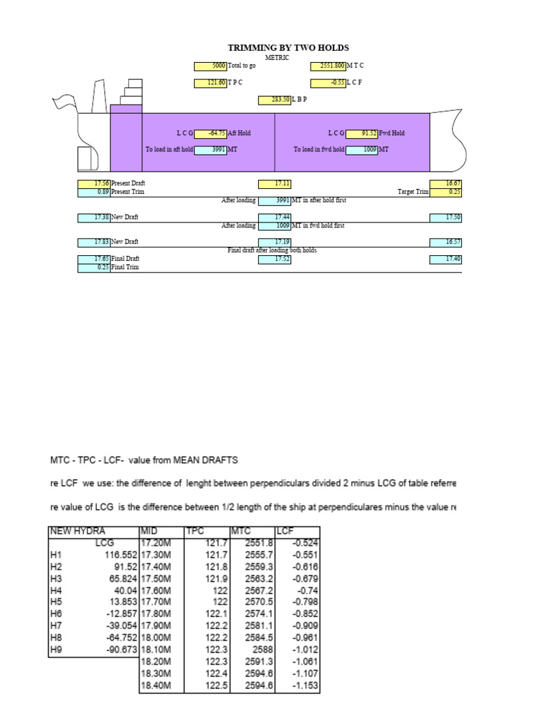 Trim Metric | PDF | Shipping | Naval Architecture