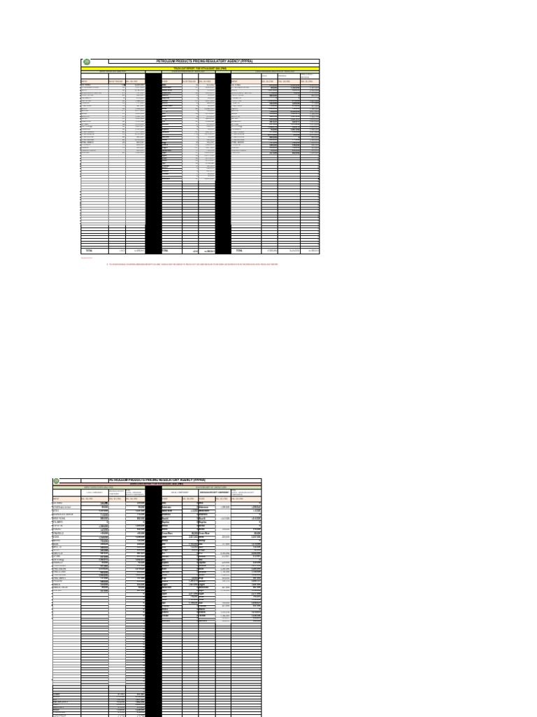 Pppra Truck Out For 14TH 15TH August 2020 | PDF | Nigeria | Petroleum ...