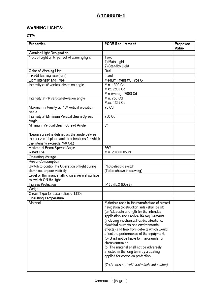 Warning Light GTP Format | PDF | Solar Panel | Photovoltaics