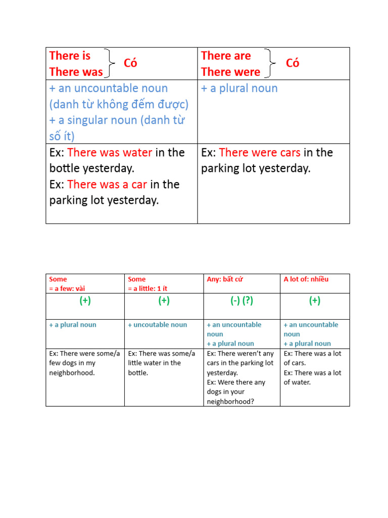 Some Any A Few A Little A Lot of | PDF