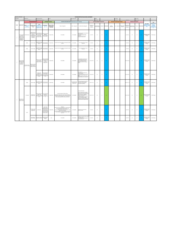 HIRA Format | PDF | Risk | Hazards