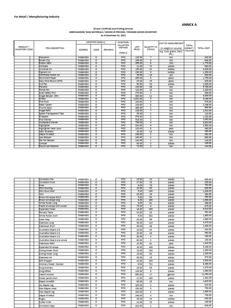 Inabanga Branch Inventory 1 | PDF | Inventory