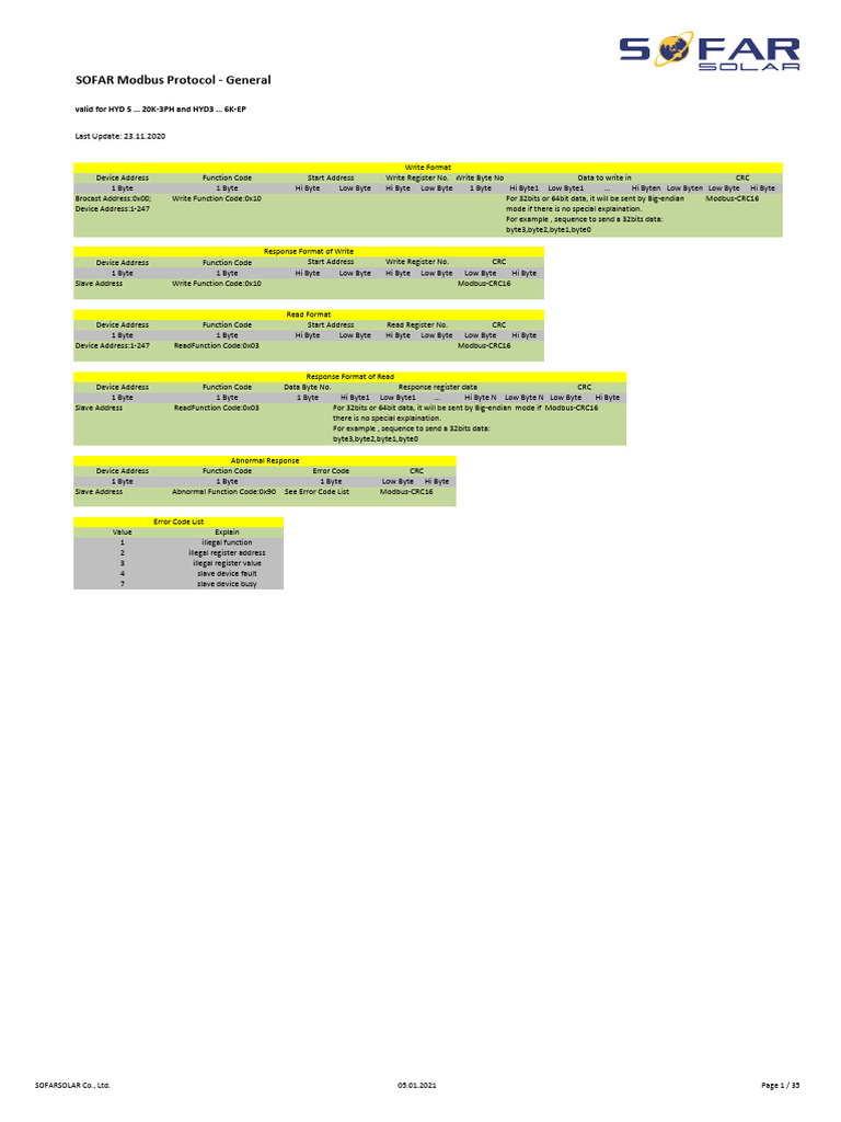 Sofar Modbus Protocol Hyd 5... 20k-3ph and Hyd3-6k-Ep | PDF | Computer Hardware | Computer Data