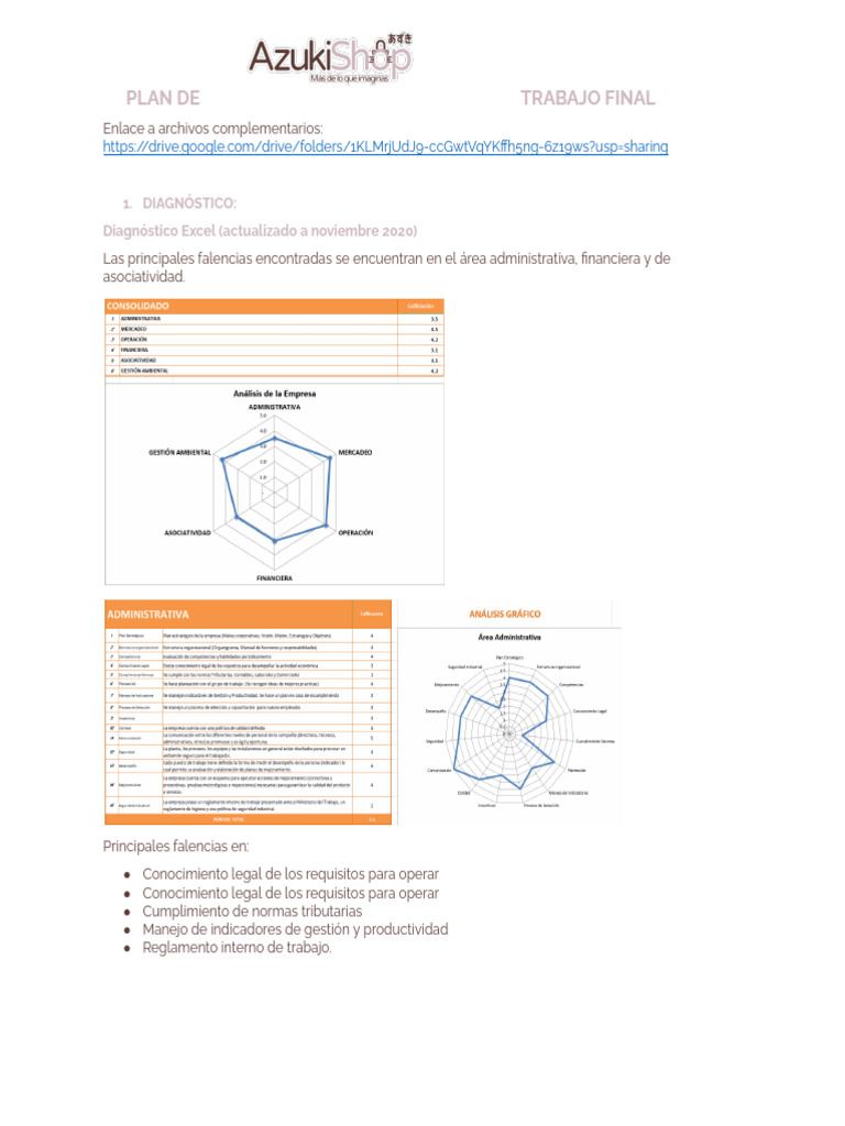 Analisis Final | PDF | Valor añadido | Las compras en línea