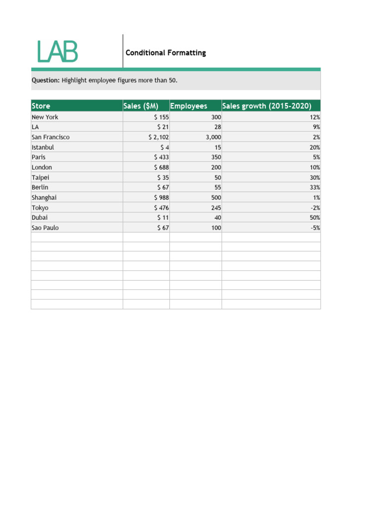 Practice Sheet - Conditional Formatting | PDF