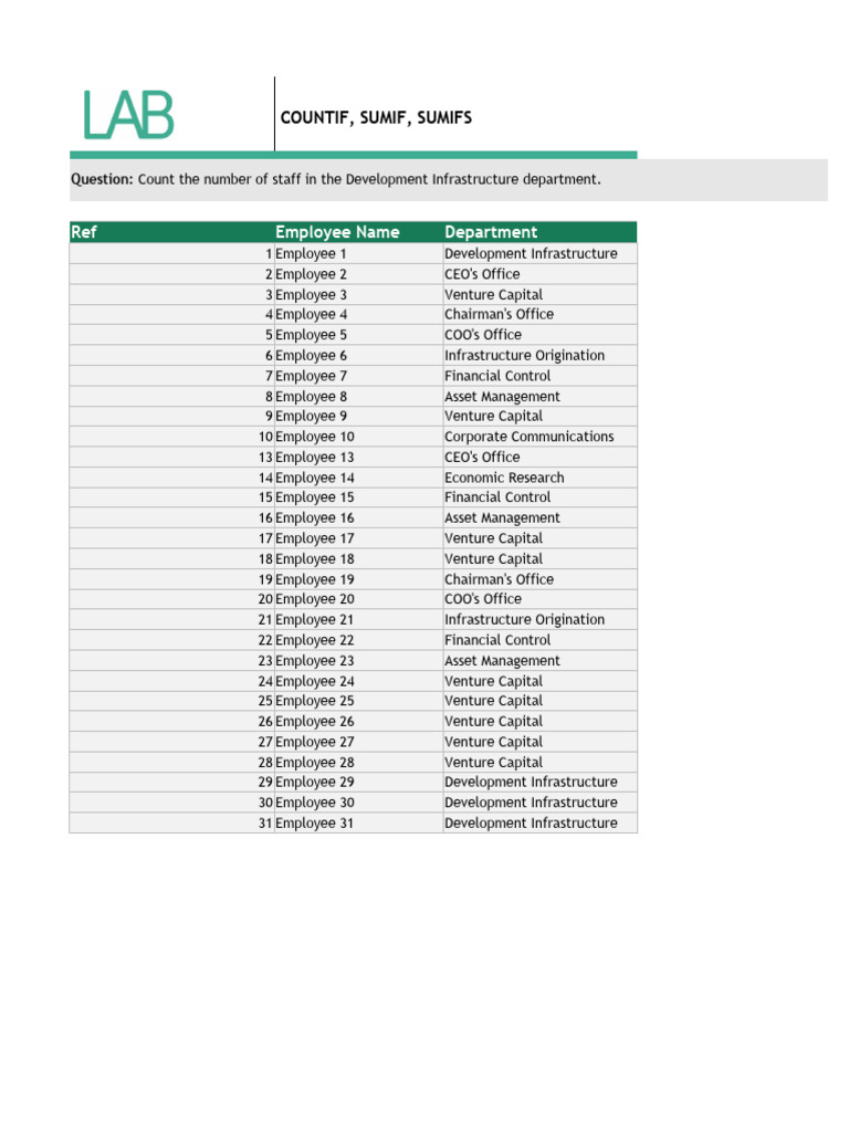Practice Sheet - Countif Sumif Sumifs | PDF | Chief Operating Officer ...