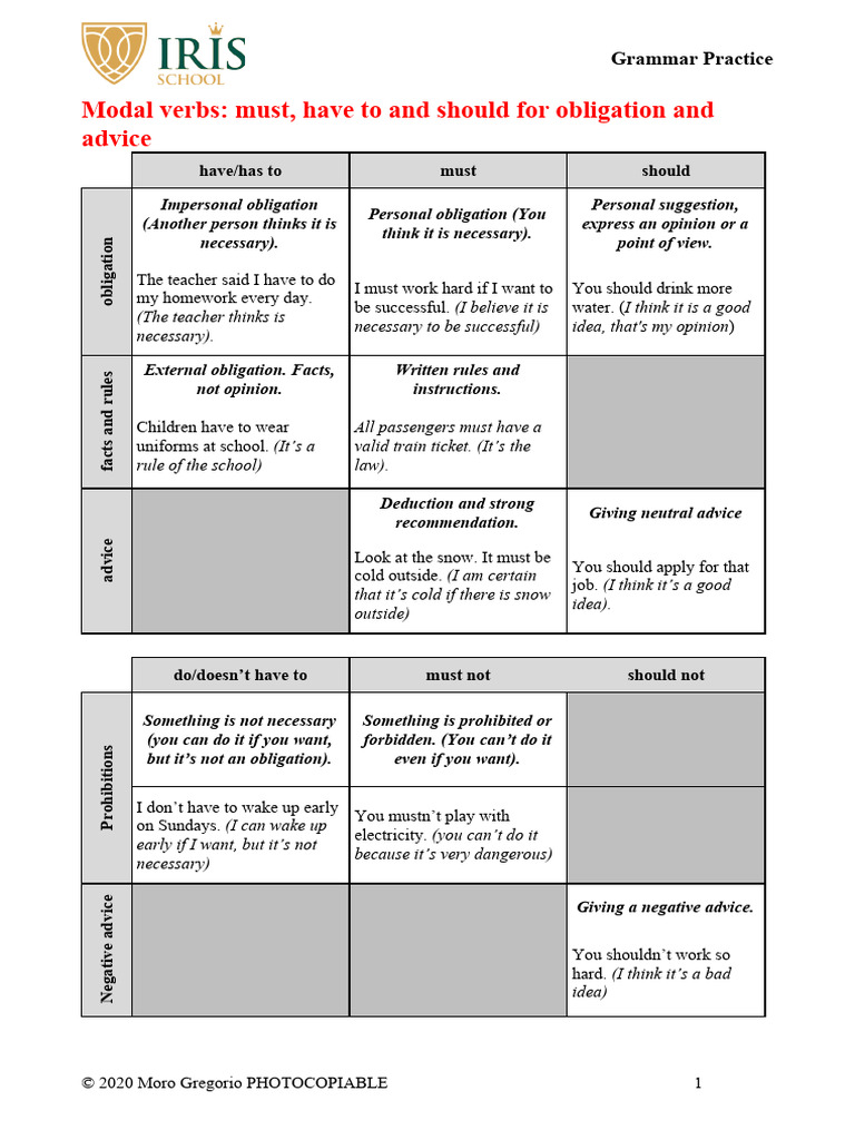Grammar Practice Modal Verbs Must Have To Should For Obligation and Advice | PDF