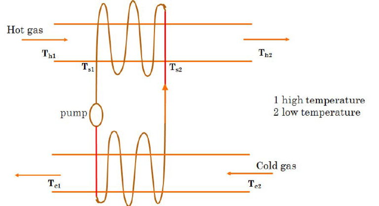 Auto Generated Thermal Line | PDF