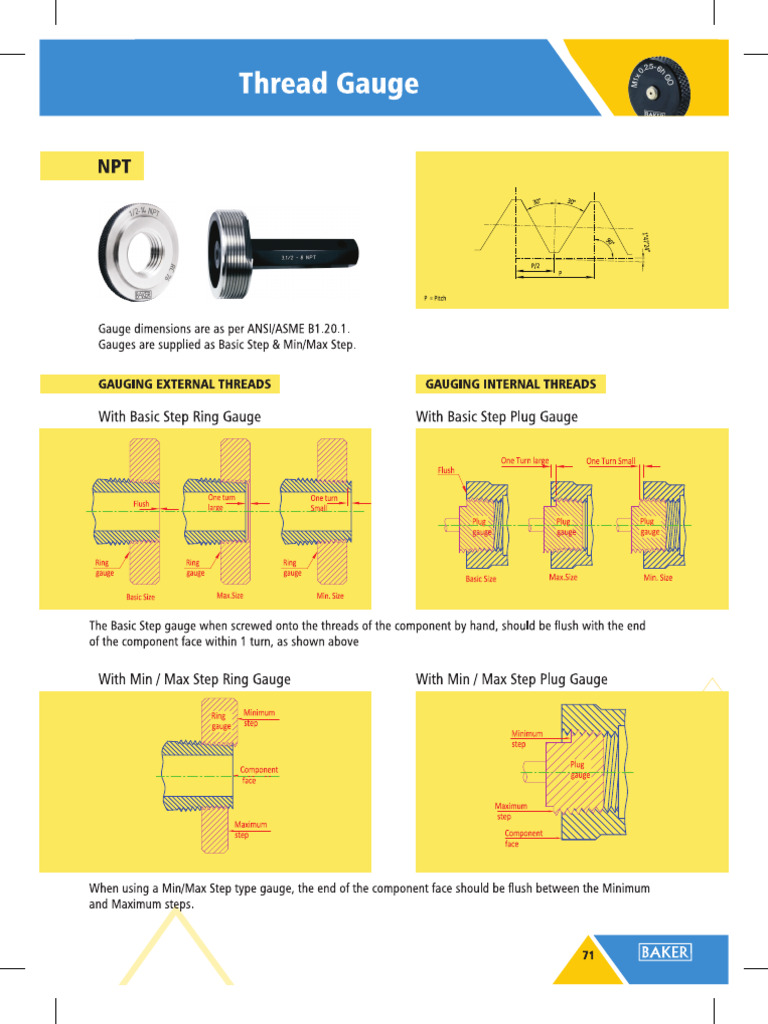 Thread Plug Gauge NPT External Internal Basic Minimum Maximum Step | PDF