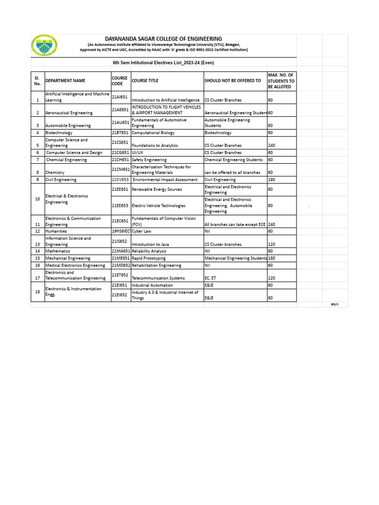 6th Sem Institution Electives - 2023-24 | PDF | Engineering | Computer Science
