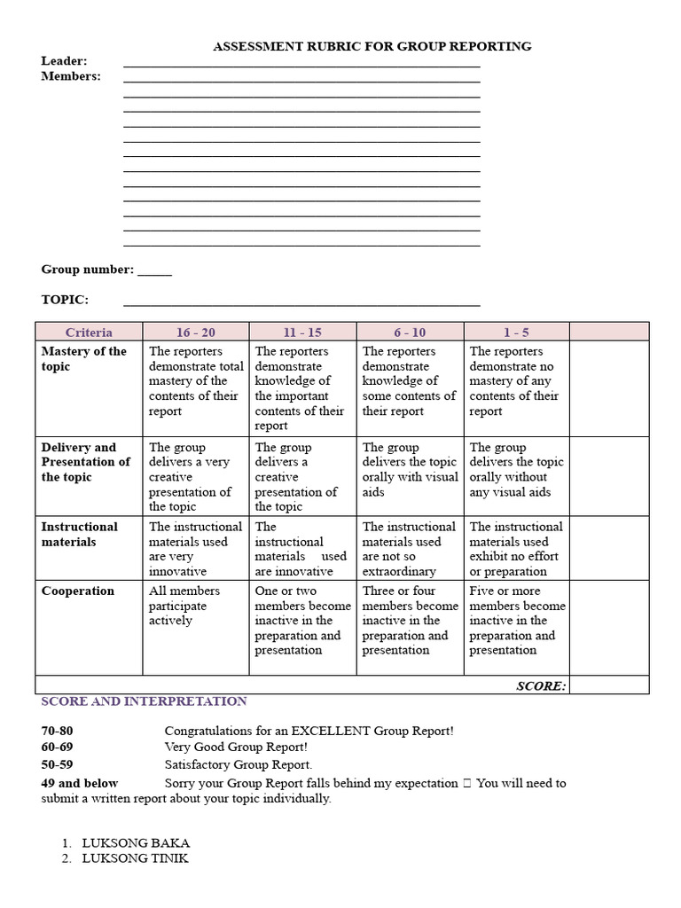Group Reporting Rubrics | PDF