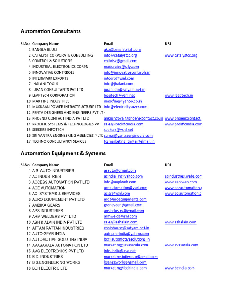 215313225-Industries-List | PDF | Engineering | Physical Sciences