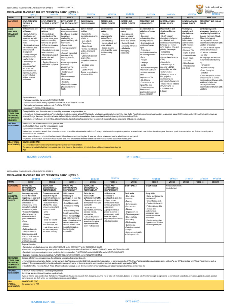 Grade 10 Life Orientation Plan 2023/24 | PDF | Self Concept | Learning