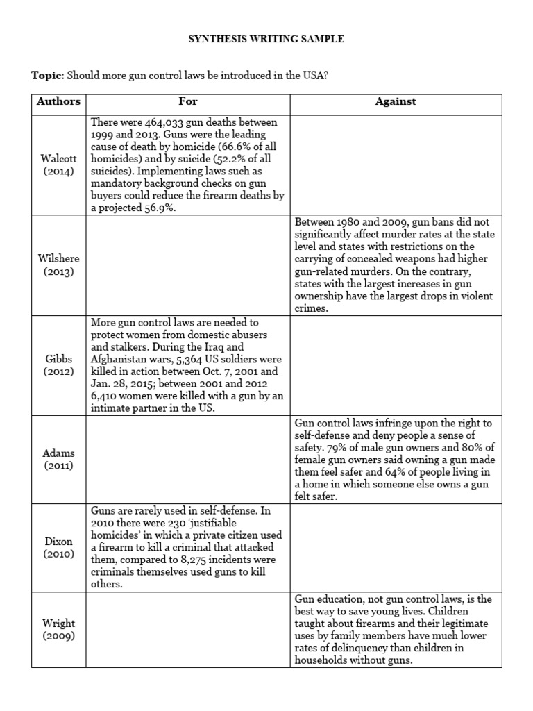 Synthesis Writing Sample | PDF | Gun Control | Projectile Weapons