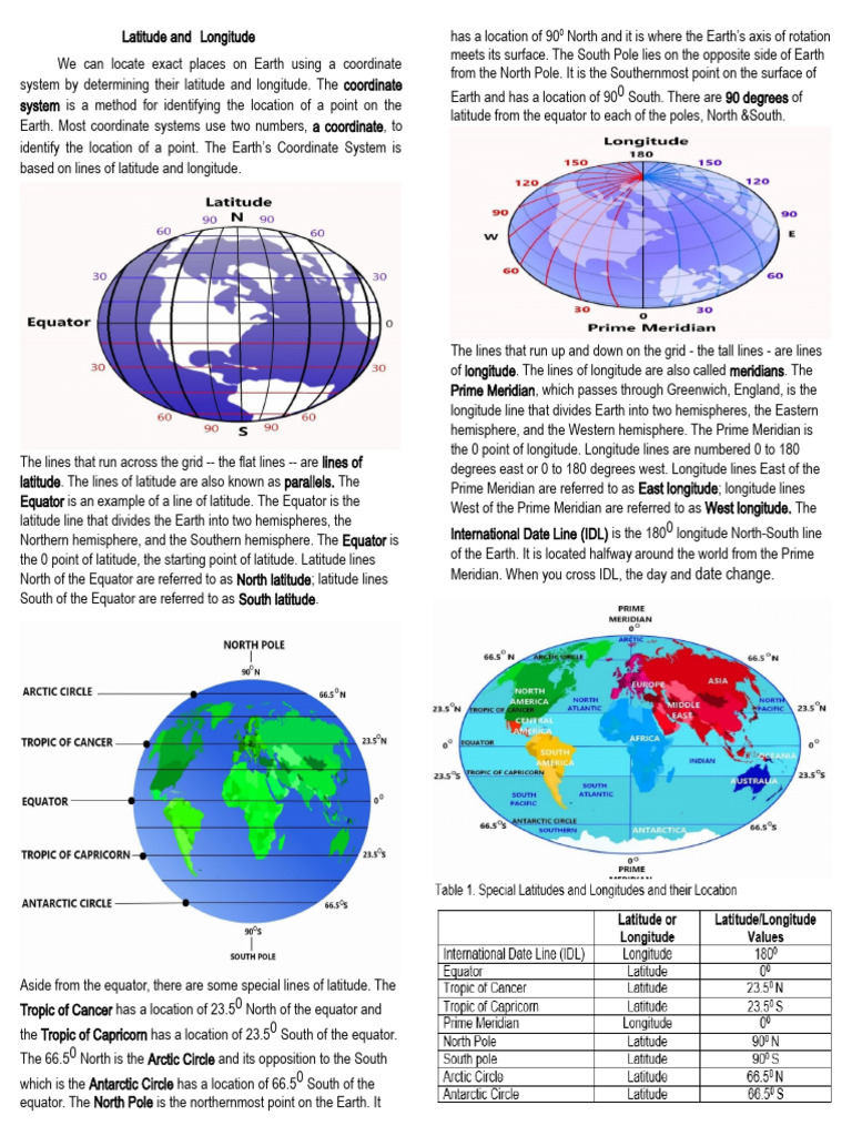 M1 Latitude and Longitude NOTES With Activity (3) | PDF | Latitude ...