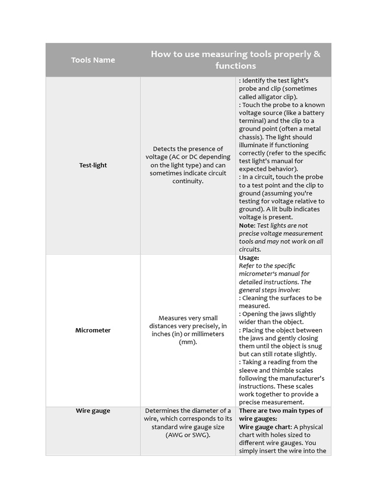 Tle 4th Quarter | PDF | Voltage | Electrical Engineering
