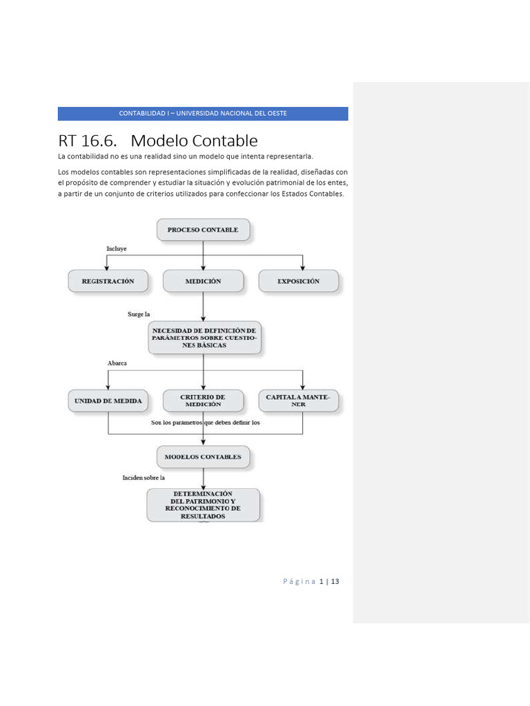 RT 16 Modelos Contables - Mapa Conceptual | PDF | Contabilidad | Ciencias económicas