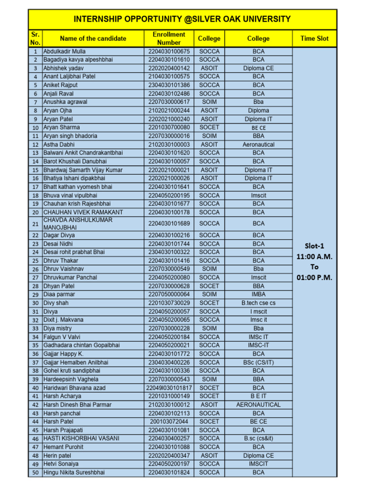 SOU ADMISSION STUDENTS LIST | PDF