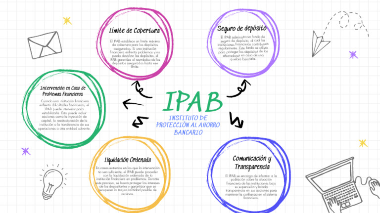 Ipab Mapa | PDF | Bancos | Economias