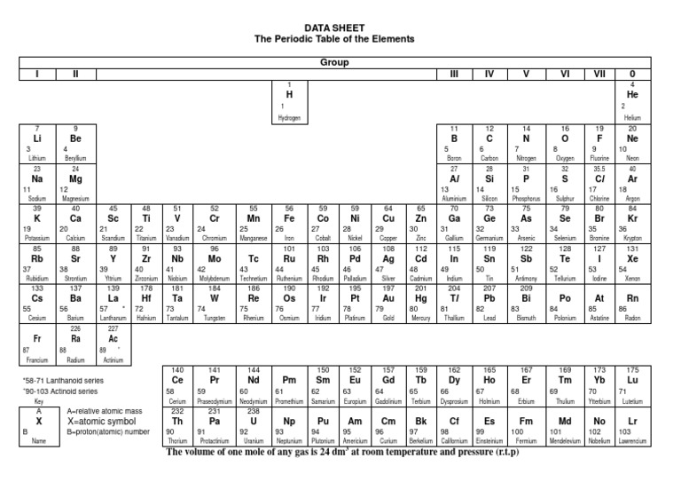Periodic Table | PDF | Periodic Table | Atoms