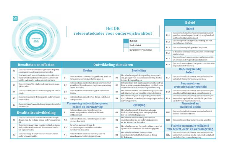 Het OK Referentiekader Voor Onderwijskwaliteit: Beleid | PDF