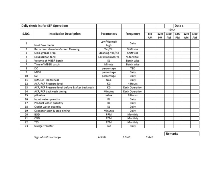 Daily Check List For STP Operations | PDF | Gases | Process Engineering