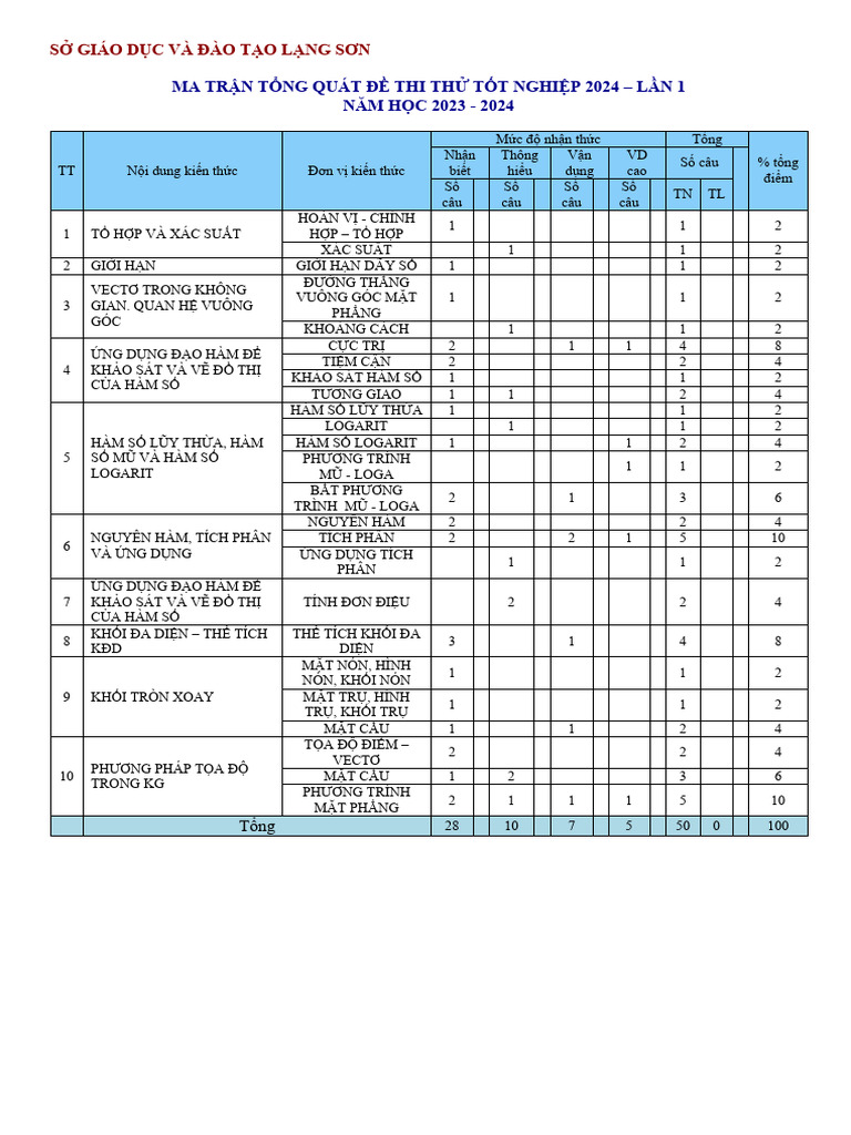 De Thi Thu Tot Nghiep Thpt Nam 2024 Lan 1 Mon Toan So Gddt Lang Son | PDF