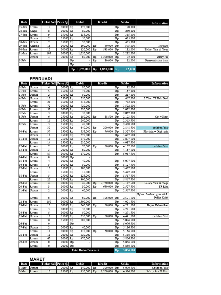 Laporan RH BNR | PDF