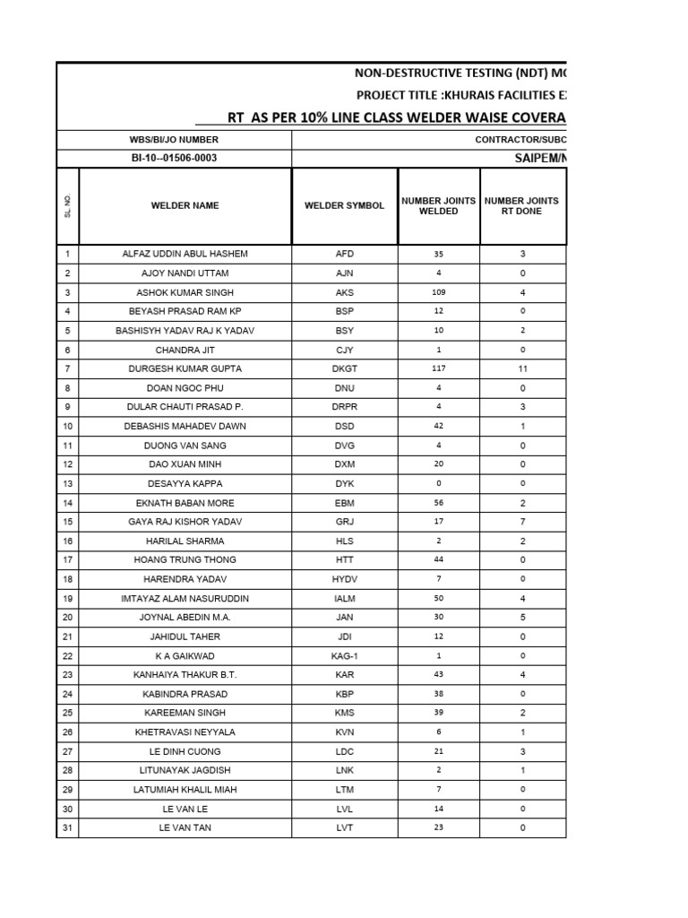 Cumulative Welder 10% RT Coverage For Field | PDF | Quality Management ...