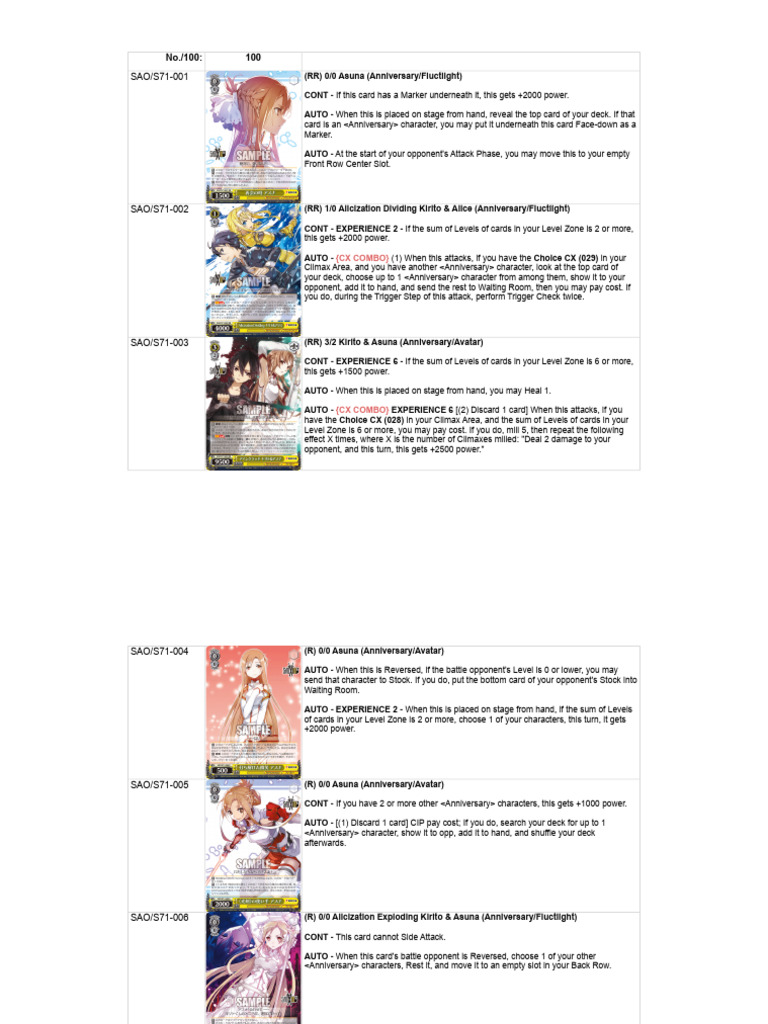 SAO 10th Spoilers | PDF | Characters Created