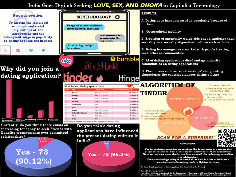 Research poster | PDF | Behavioural Sciences | Social Psychology