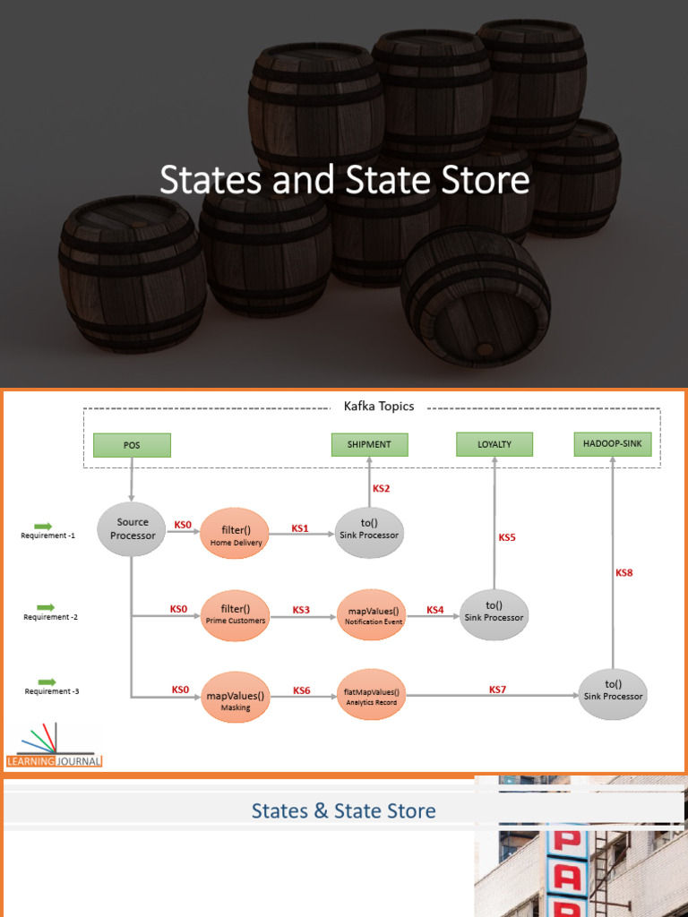 42 Understanding+States+and+State+Store+-+Slides | PDF | Point Of Sale ...