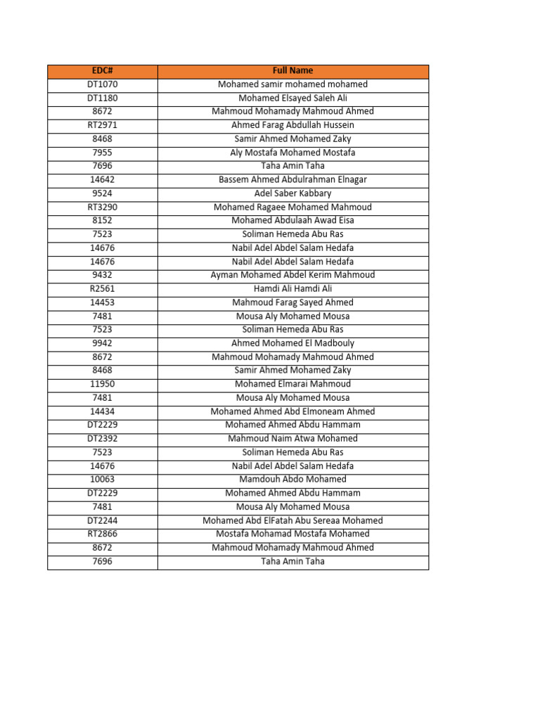 Training Nominations 2024 | PDF