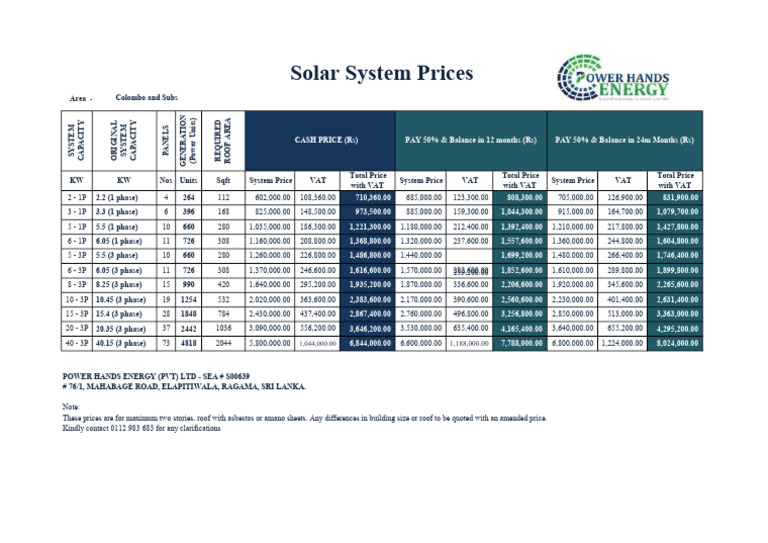 Solar System Price List | PDF | Solar Energy | Climate Change Mitigation