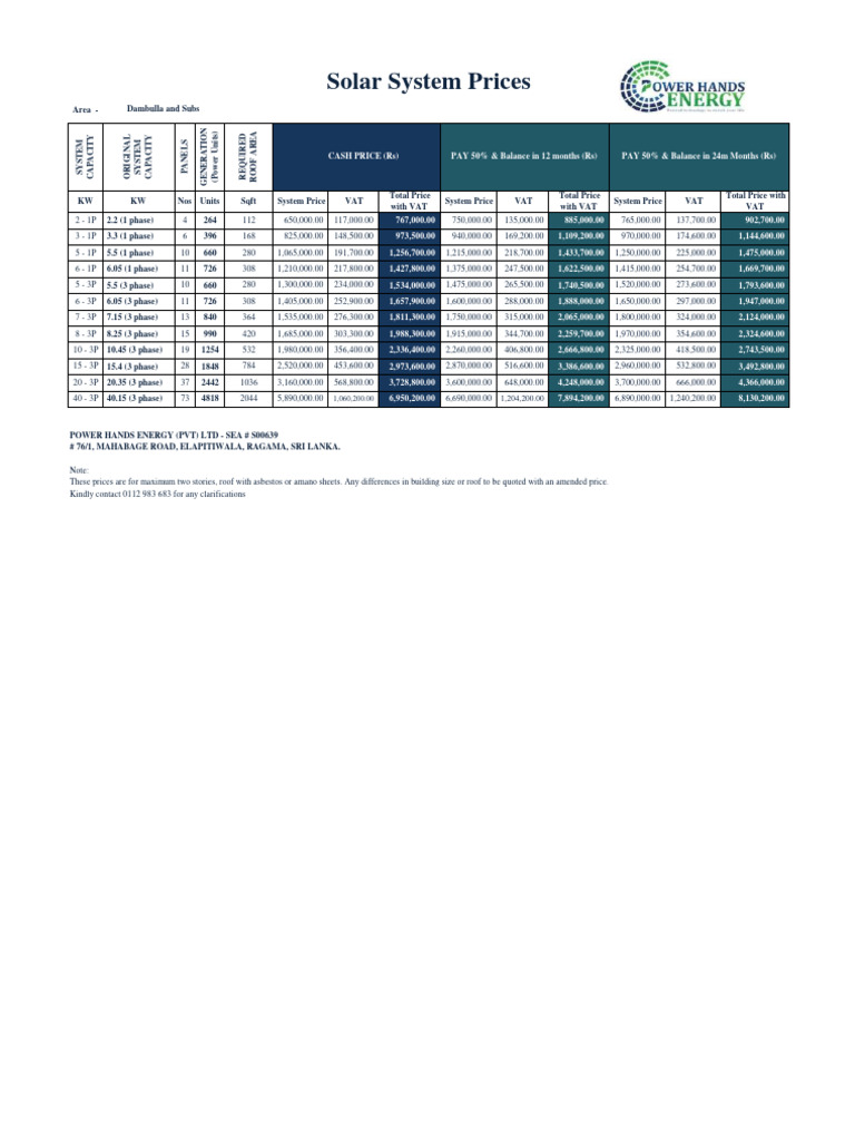 Solar System Price List - Dambulla AREA'S - New | PDF | Solar Energy ...