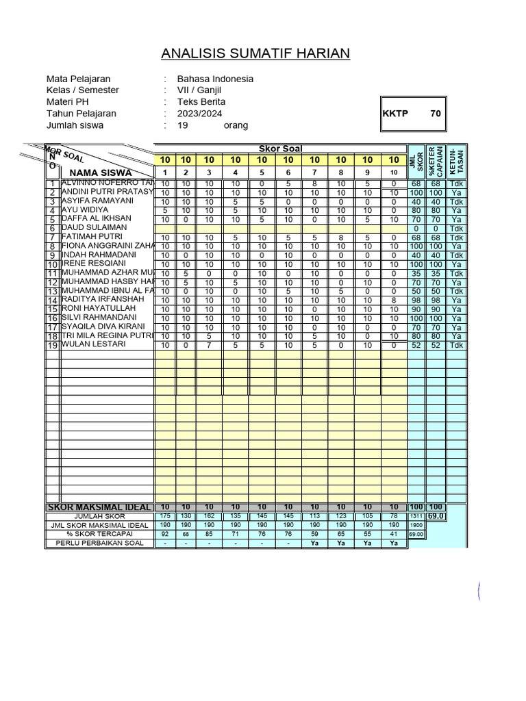 Analisis Uh Tahun 2024 | PDF