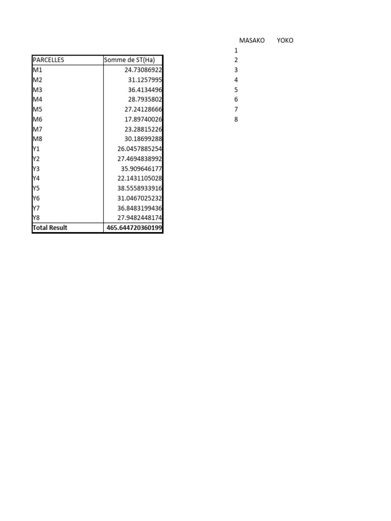 Structure Dec 2003 094747 | PDF
