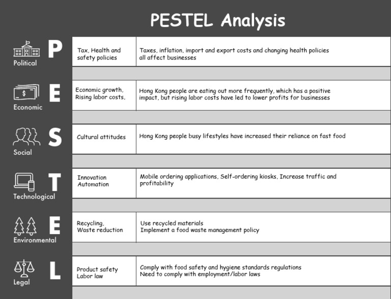 Pestel Analysis Template Map and Fire | PDF | Social Science