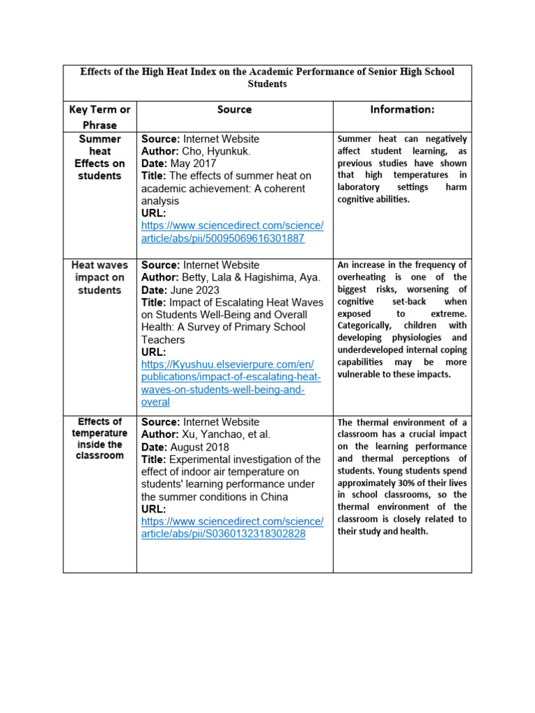 PROJECT | PDF | Heat Wave | Climate Change