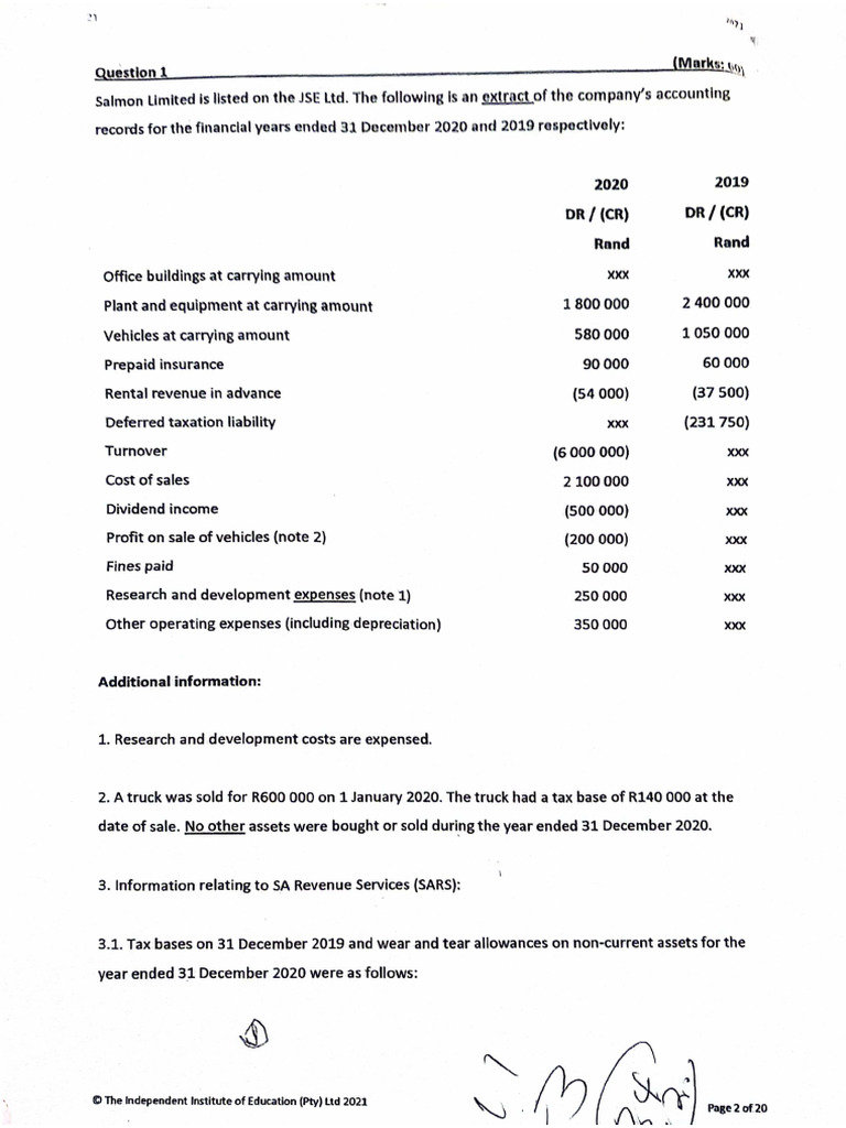 Accounting 3A 2021 | PDF