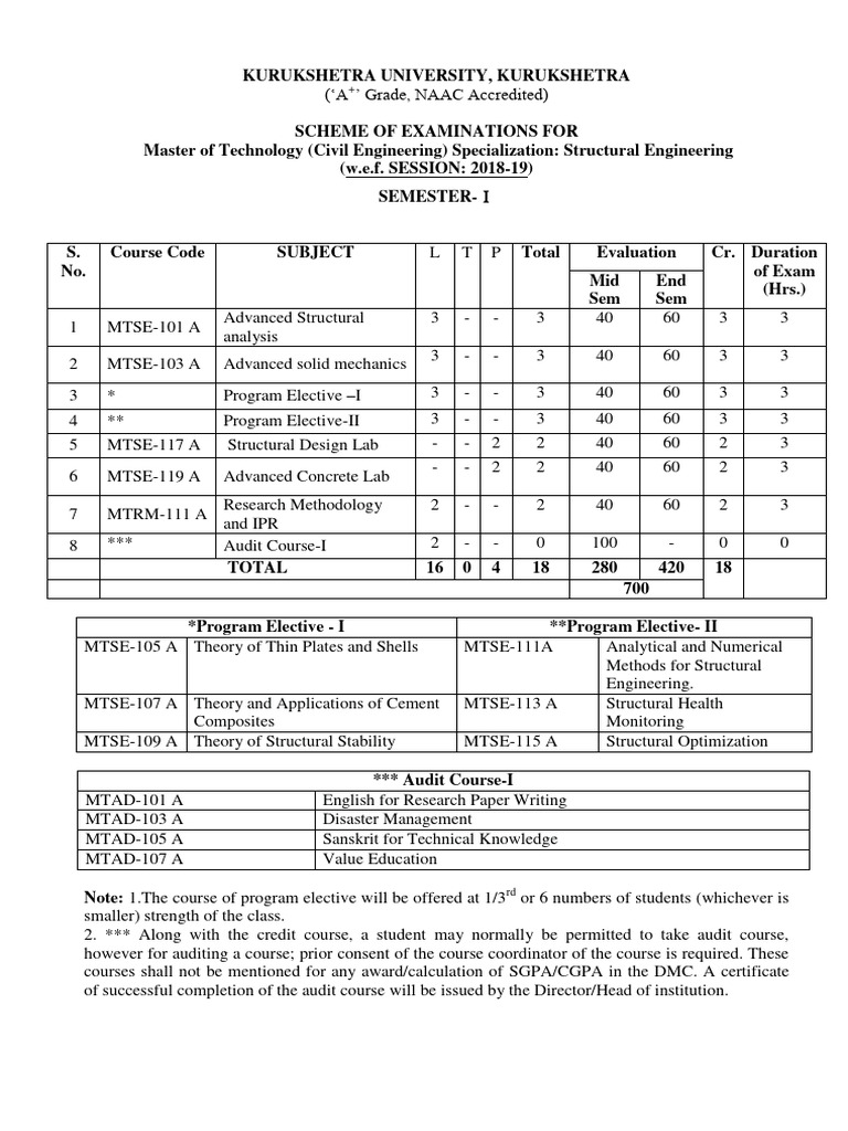 M.tech Civil (Structural) Engg 1ST Sem Syllabus | PDF | Stress (Mechanics) | Natural Disasters