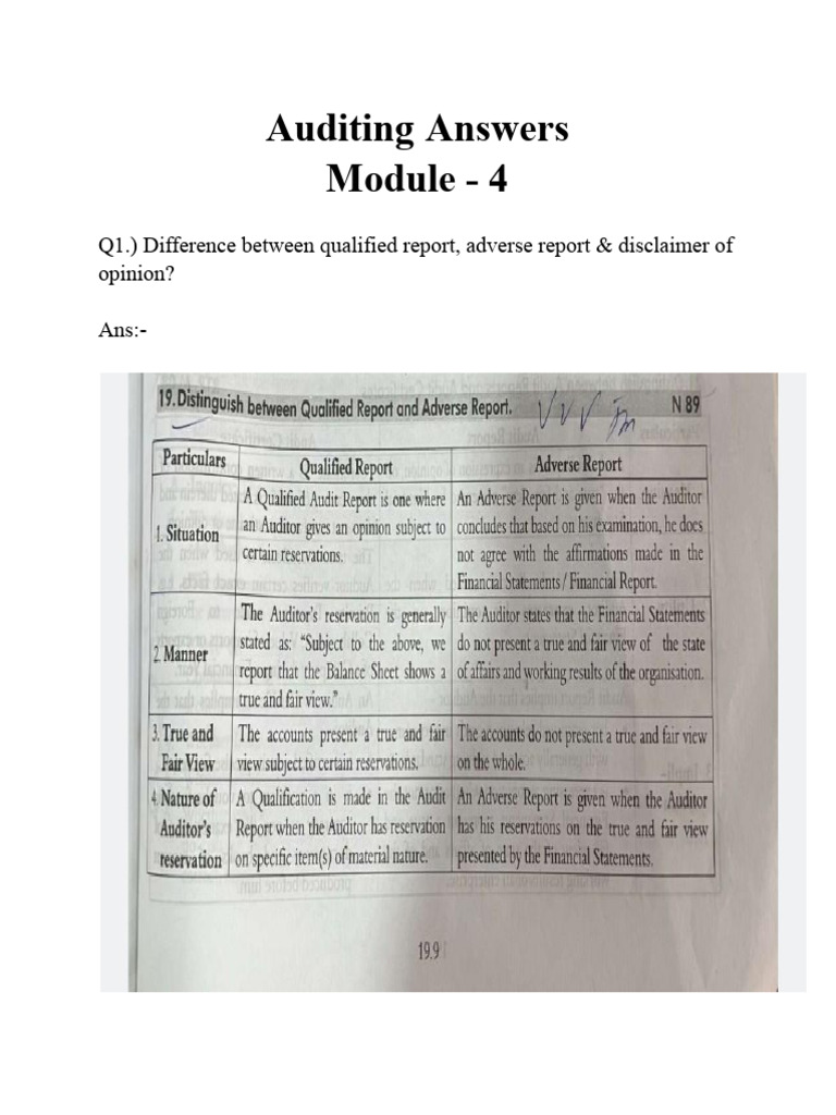 Auditing Answers (Module 4) | PDF | Auditor's Report | Audit Auditing Answers (Module 4) | PDF | Auditor's Report | Audit