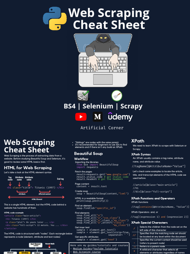 Web Scraping Cheat Sheet 2.0 | PDF | Html Element | X Path