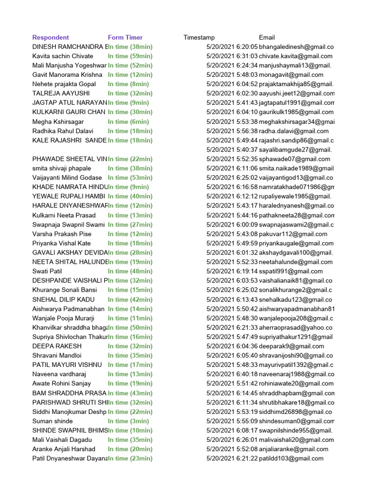 Respondent Scores and Timings Report | PDF