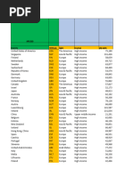 World Bank Income Classification 2024 | PDF