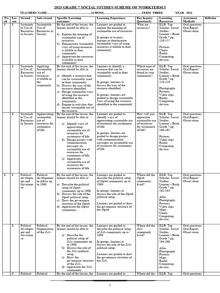 Grade 7 Social Studies Term 3 Plan | PDF | Democracy | Political Ideologies